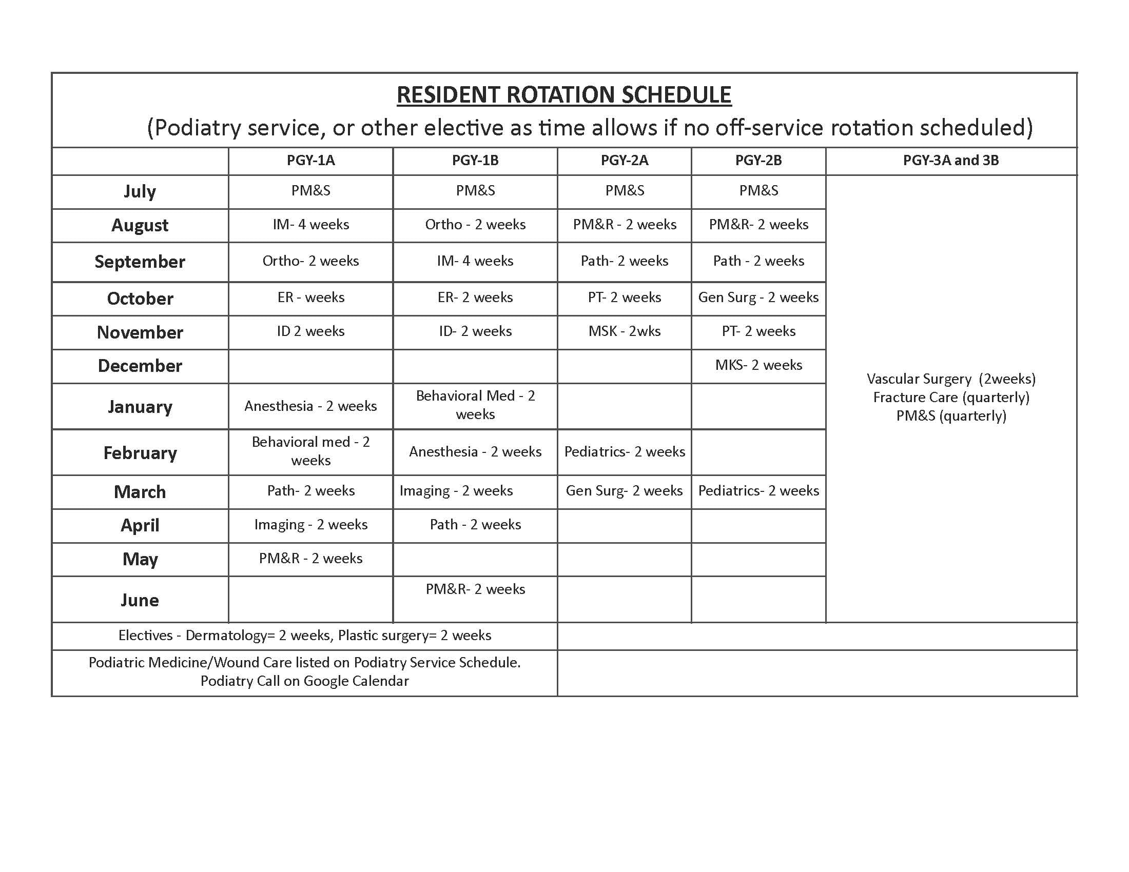 Rotations