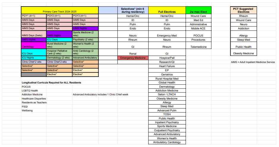 St. Vincent - Joshua Max Simon Primary Care Center